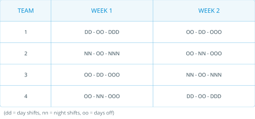 Pitman Shift Pattern Explained: How It Works, Pros and Cons ...