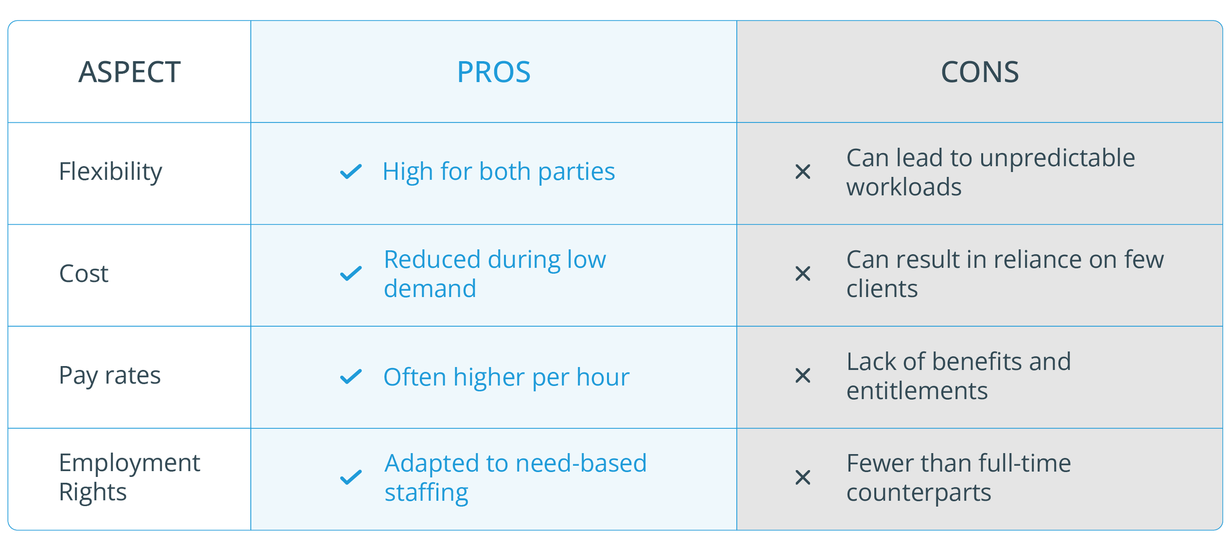 What Is a Casual Contract: Zero-Hours Vs Casual Contracts