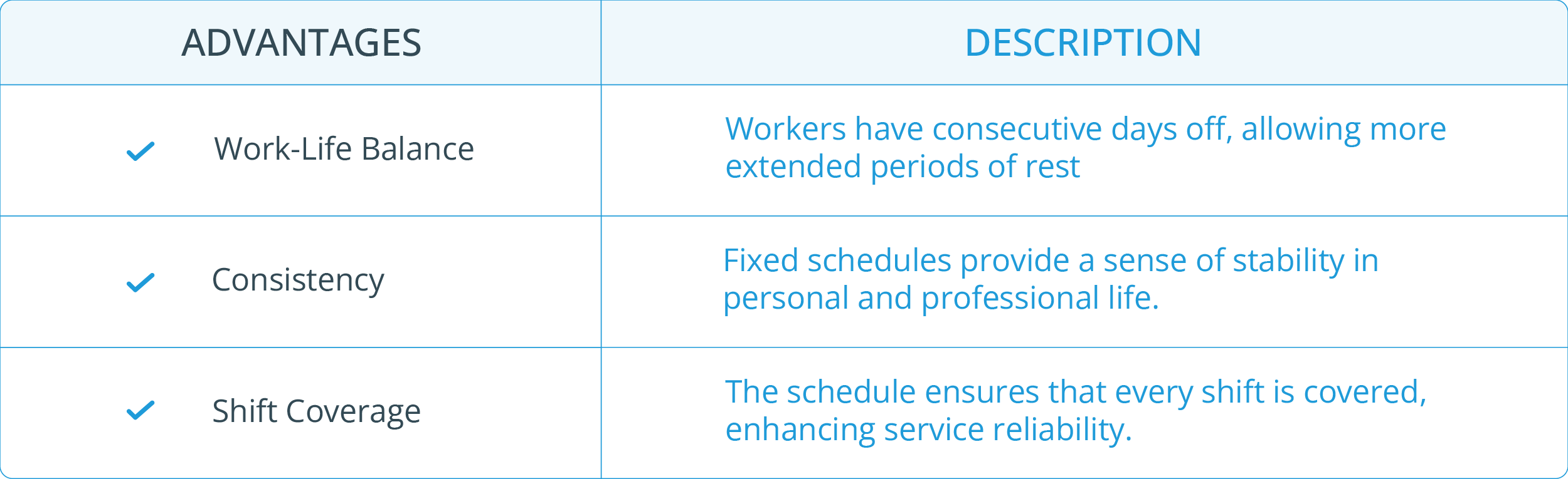 Pitman Shift Pattern Explained: How It Works, Pros and Cons ...