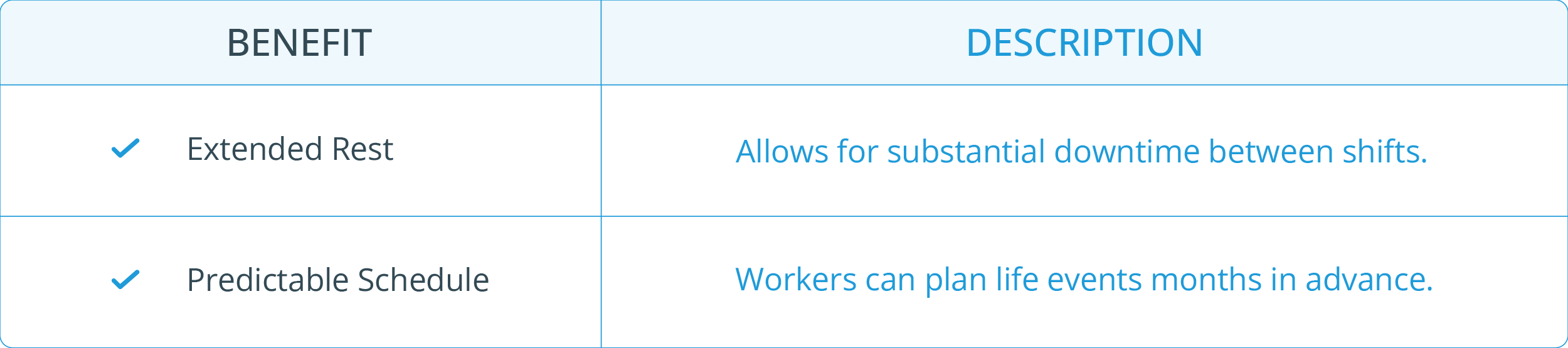 4 On 4 Off Shift Pattern Explained: How It Works, Pros and Cons ...