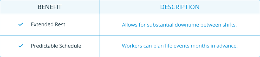 4 On 4 Off Shift Pattern Explained: How It Works, Pros and Cons ...