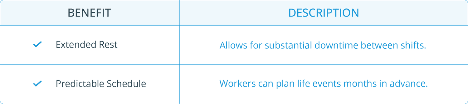 4 On 4 Off Shift Pattern Explained: How It Works, Pros and Cons ...