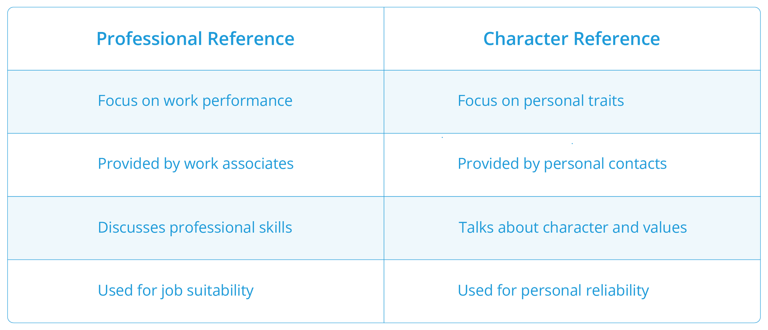 Professional References: UK Employer’s Guide 2024