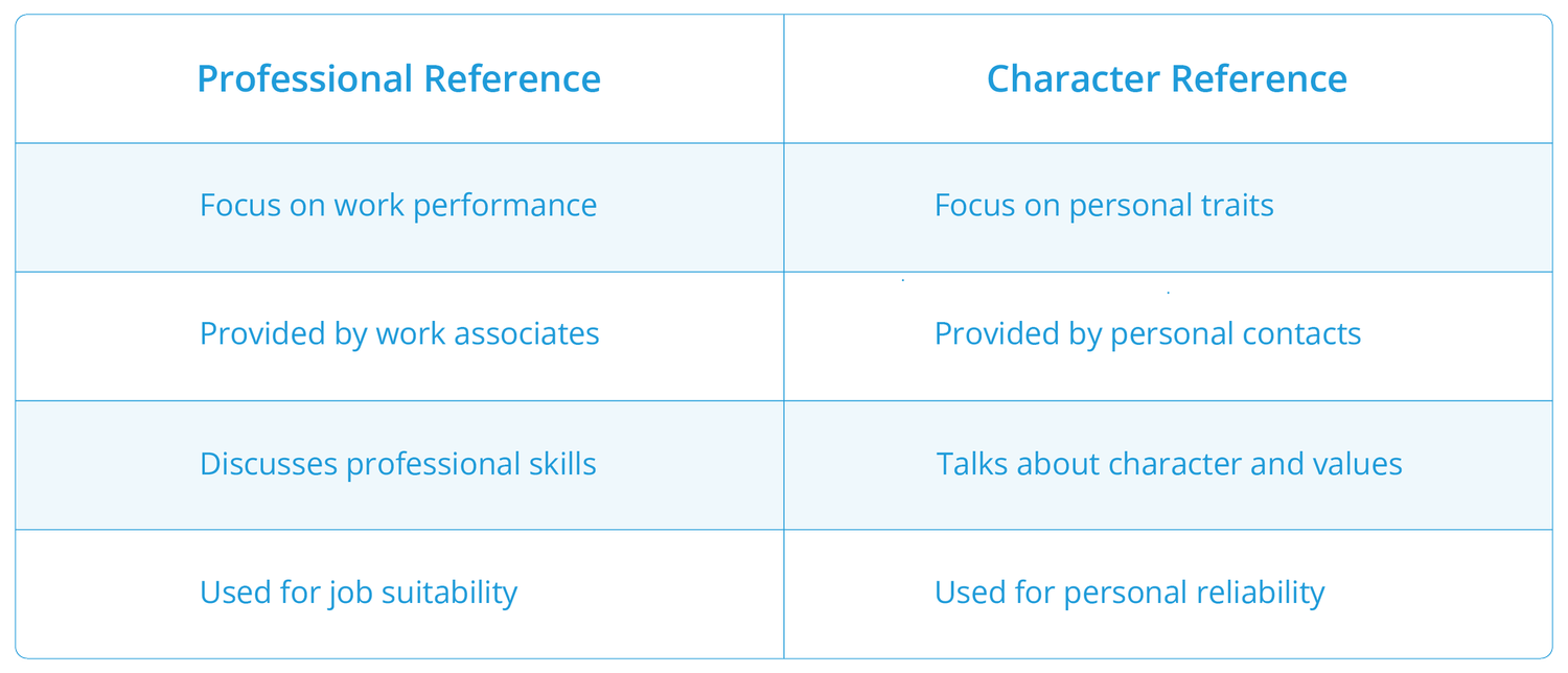 Professional References: UK Employer’s Guide 2024