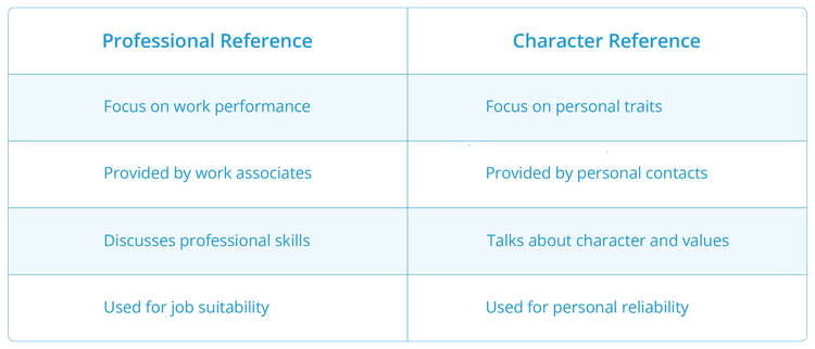 Professional References: UK Employer’s Guide 2024