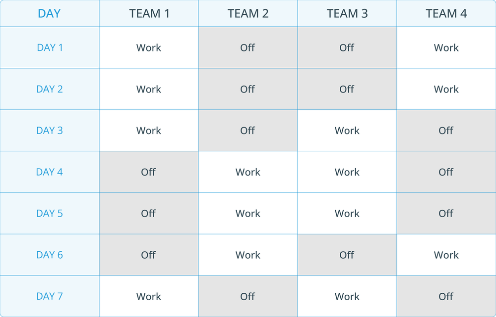 3 On 3 Off Shift Pattern Explained: How It Works, Pros and Cons ...