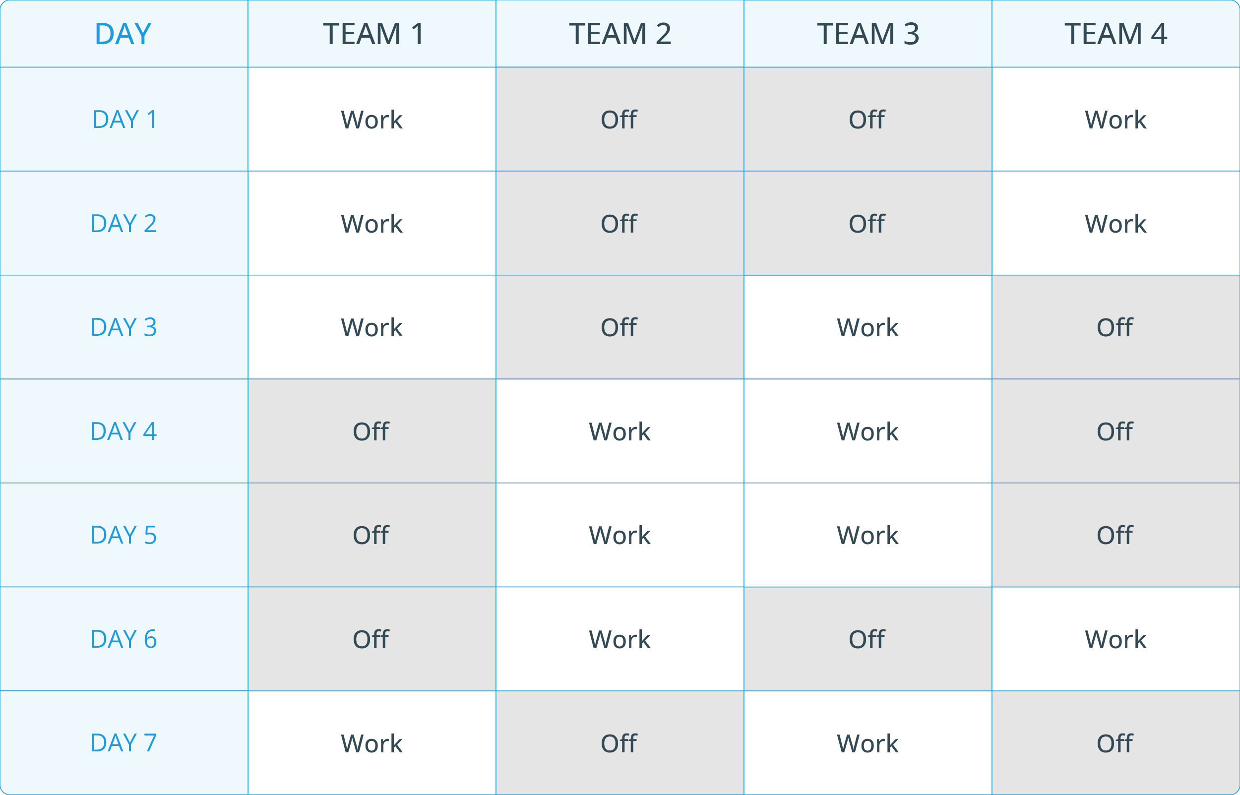 3 On 3 Off Shift Pattern Explained: How It Works, Pros and Cons ...