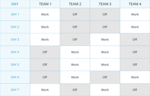 3 On 3 Off Shift Pattern Explained: How It Works, Pros and Cons ...