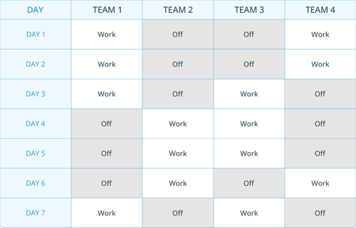 3 On 3 Off Shift Pattern Explained: How It Works, Pros and Cons ...