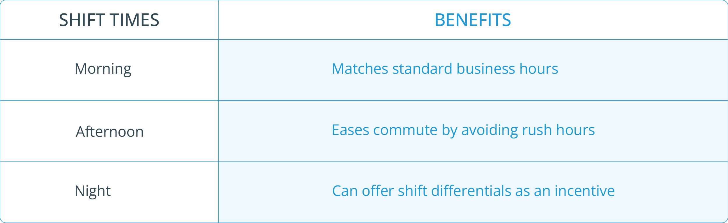 3 Shift Pattern Explained: How It Works, Pros and Cons & Implementation ...