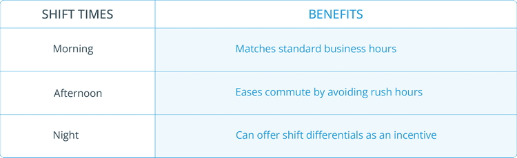 3 Shift Pattern Explained: How It Works, Pros and Cons & Implementation Tips