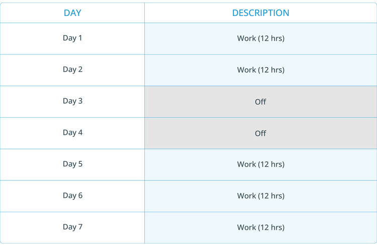 What Is a 2-2-3 Work Schedule? Explanation, Implementation & Template