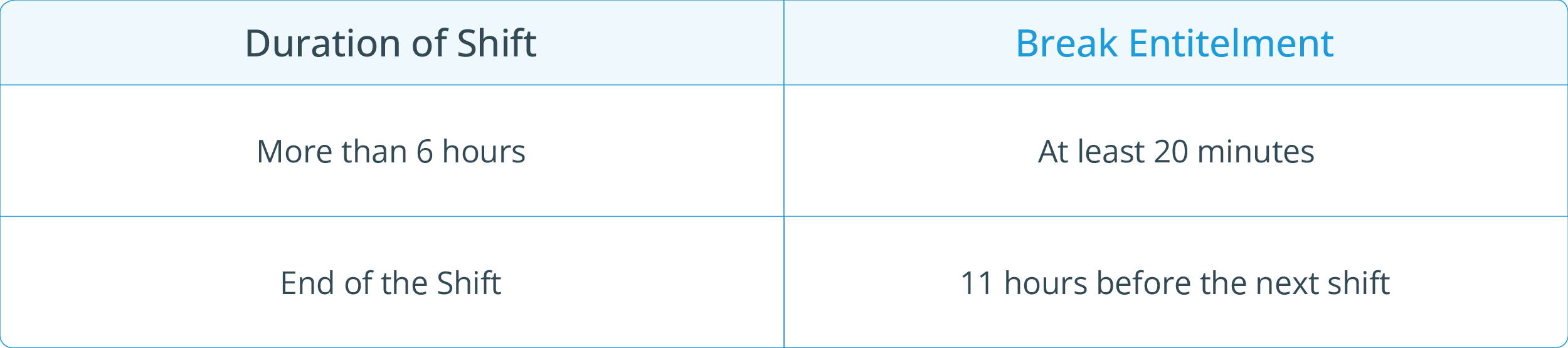 14 Hour Shifts Explained: Description, UK Laws, Pros & Cons and ...