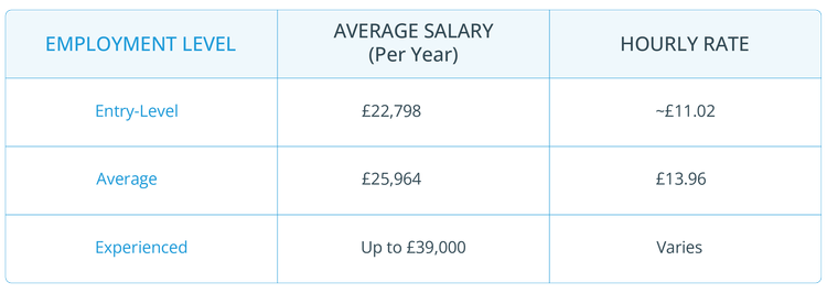 Night Shift Pay Rate in the UK: 2024 Minimum and Average