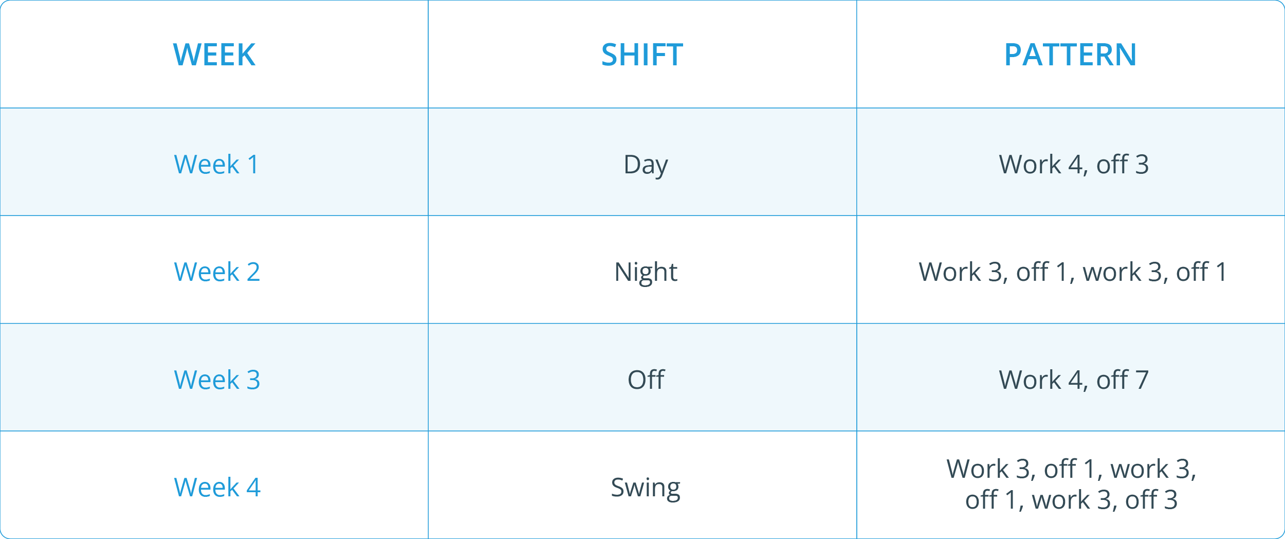 10 Hour Shifts _ 10 Hour Shift Schedule – REMOEQ