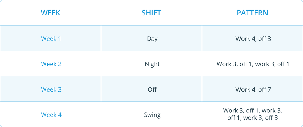 10 Hour Shifts Explained: Schedule Examples, Pros & Cons, Breaks and ...