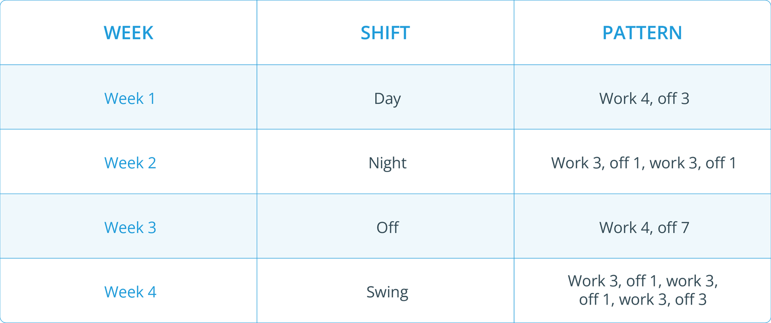 10 Hour Shifts Explained: Schedule Examples, Pros & Cons, Breaks and ...