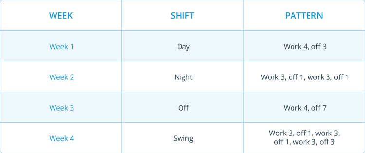 10 Hour Shifts Explained: Schedule Examples, Pros & Cons, Breaks and ...