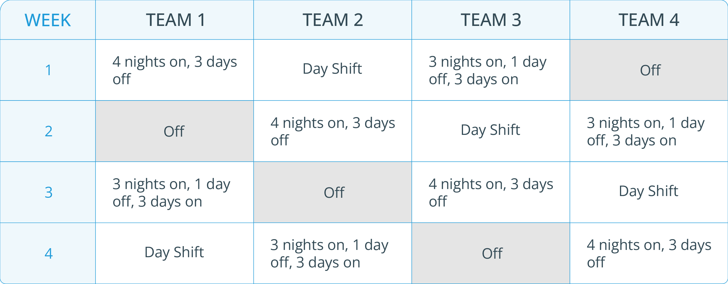 DuPont Shift Pattern Explained: How It Works, Pros and Cons & Implementation Tips