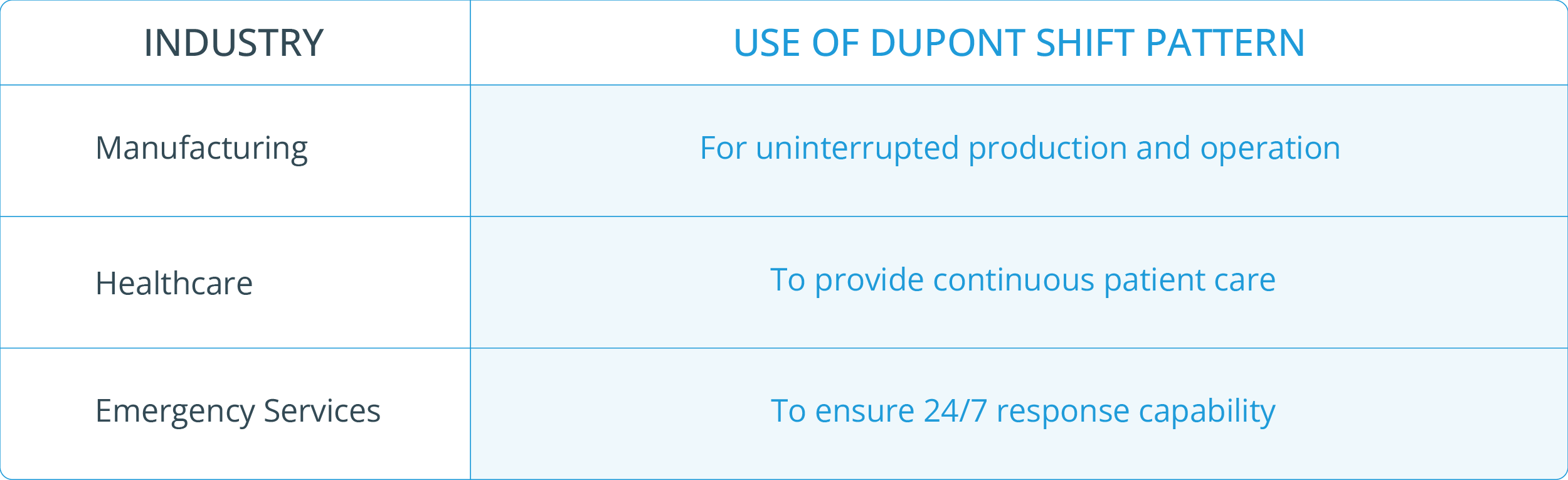 DuPont Shift Pattern Explained: How It Works, Pros and Cons ...