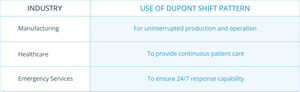 DuPont Shift Pattern Explained: How It Works, Pros and Cons ...