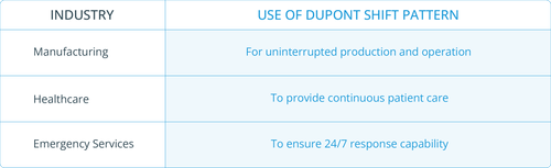 DuPont Shift Pattern Explained: How It Works, Pros and Cons ...