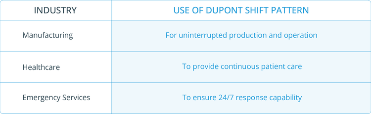 DuPont Shift Pattern Explained: How It Works, Pros and Cons ...