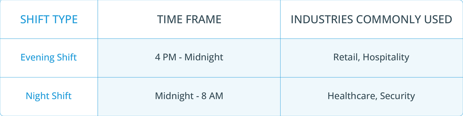 Evening Shifts Hours UK: Limits + Pros & Cons