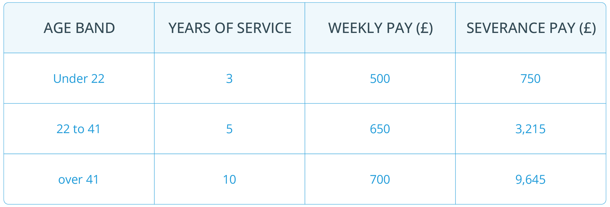 What is Severance Pay in the UK? Full 2024 Guide