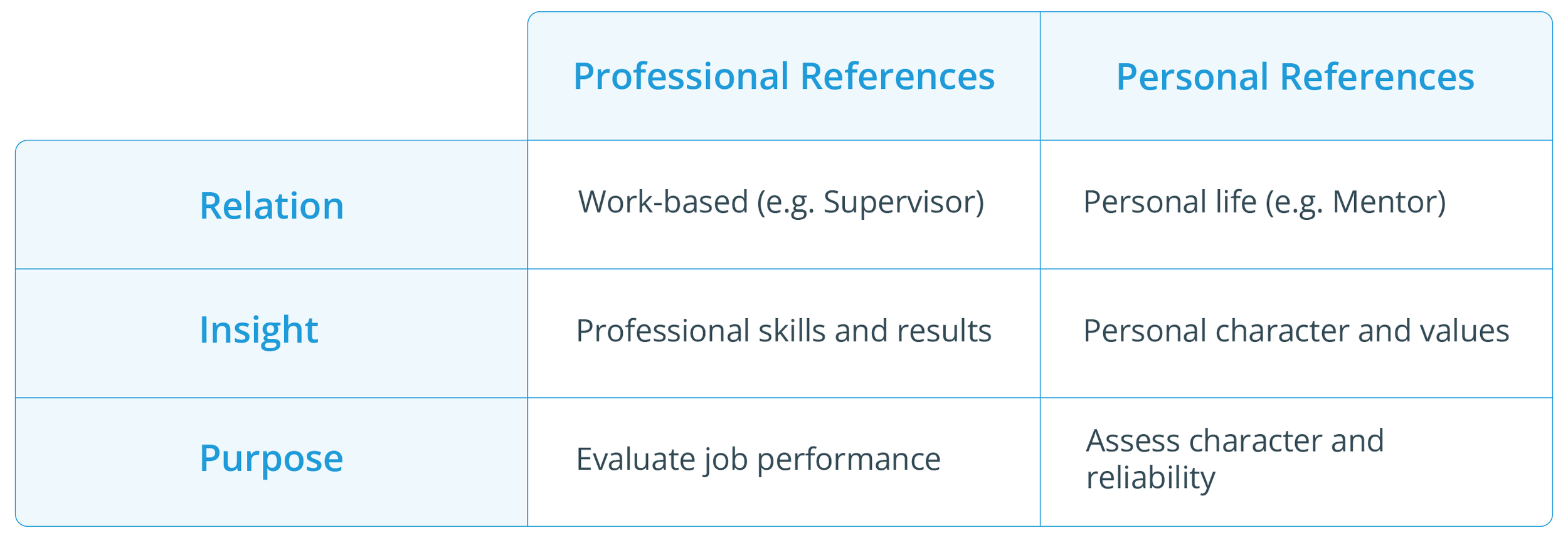 Professional References: UK Employer’s Guide 2024