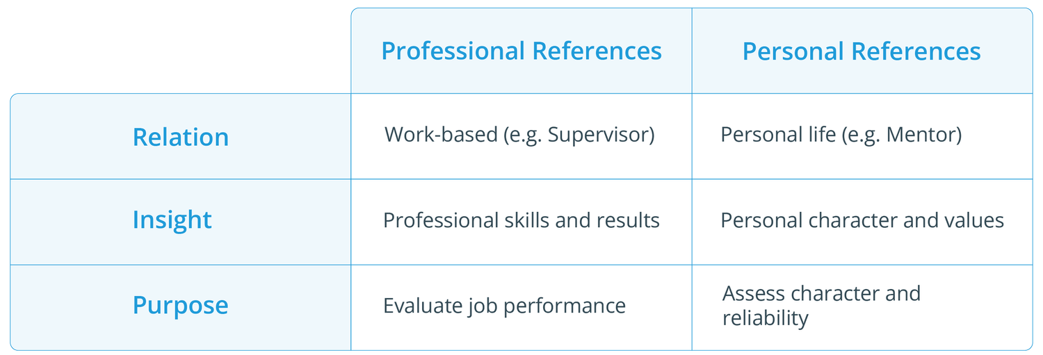 Professional References: UK Employer’s Guide 2024
