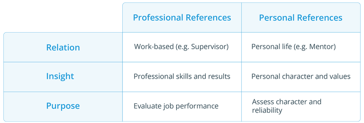 Professional References: UK Employer’s Guide 2024