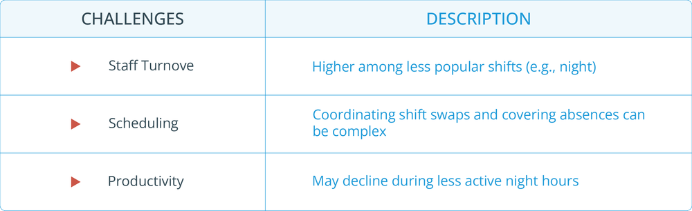 3 Shift Pattern Explained: How It Works, Pros and Cons & Implementation ...