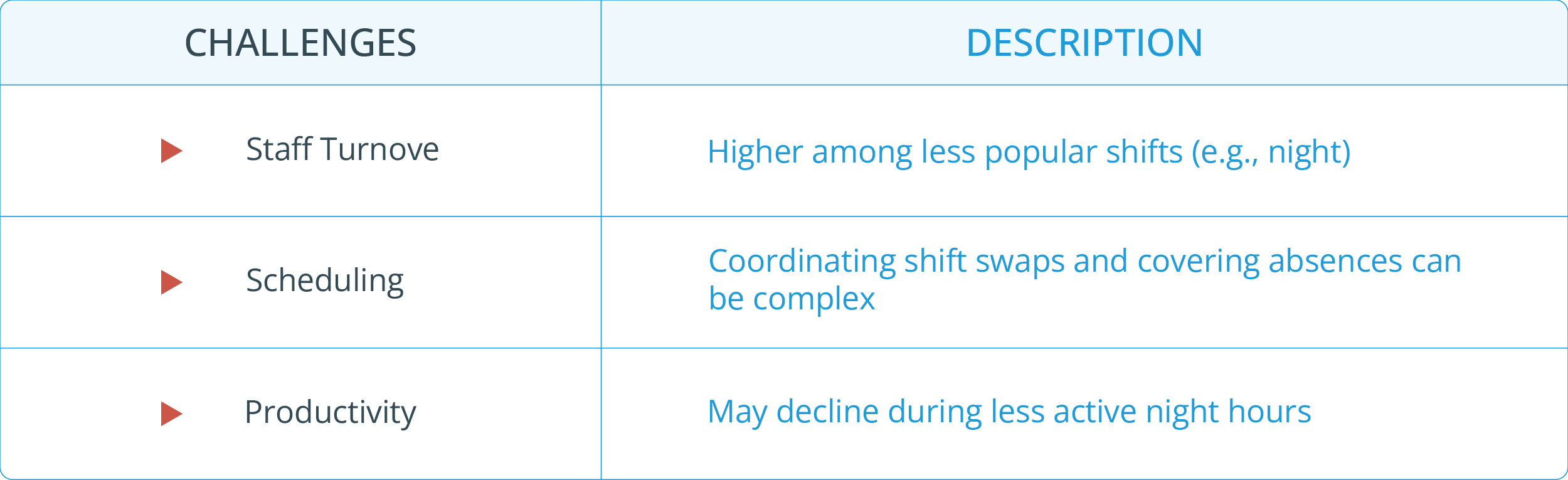 3 Shift Pattern Explained: How It Works, Pros and Cons & Implementation Tips