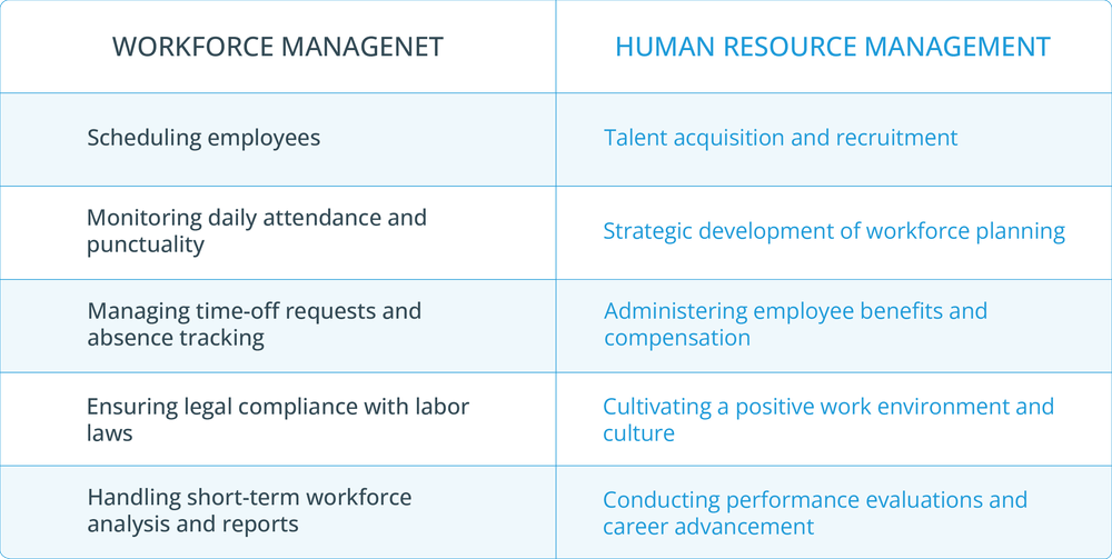 Workforce Management: What Is It & How It Works [2024 Guide]