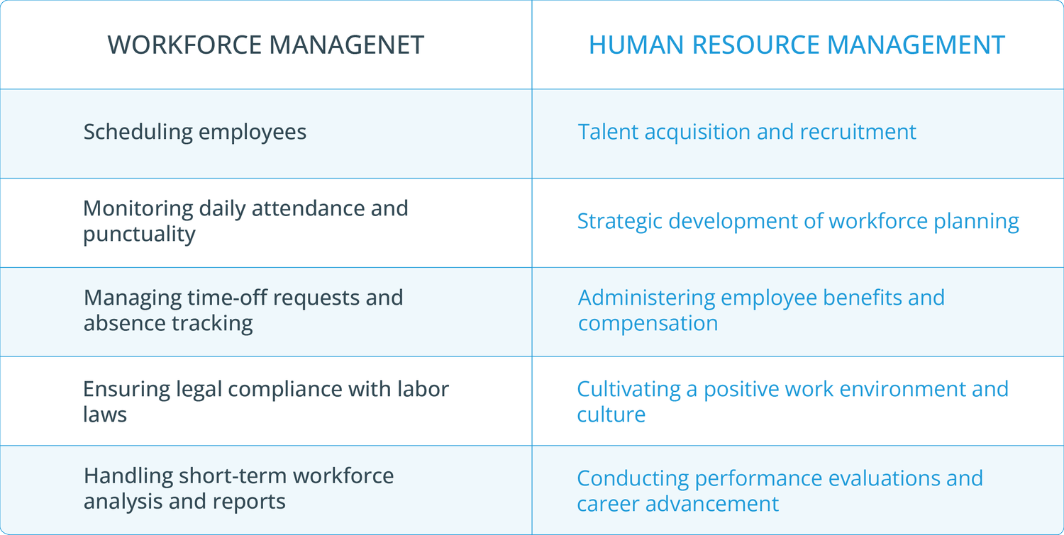 Workforce Management: What Is It & How It Works [2024 Guide]