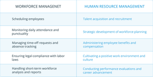 Workforce Management: What Is It & How It Works [2024 Guide]