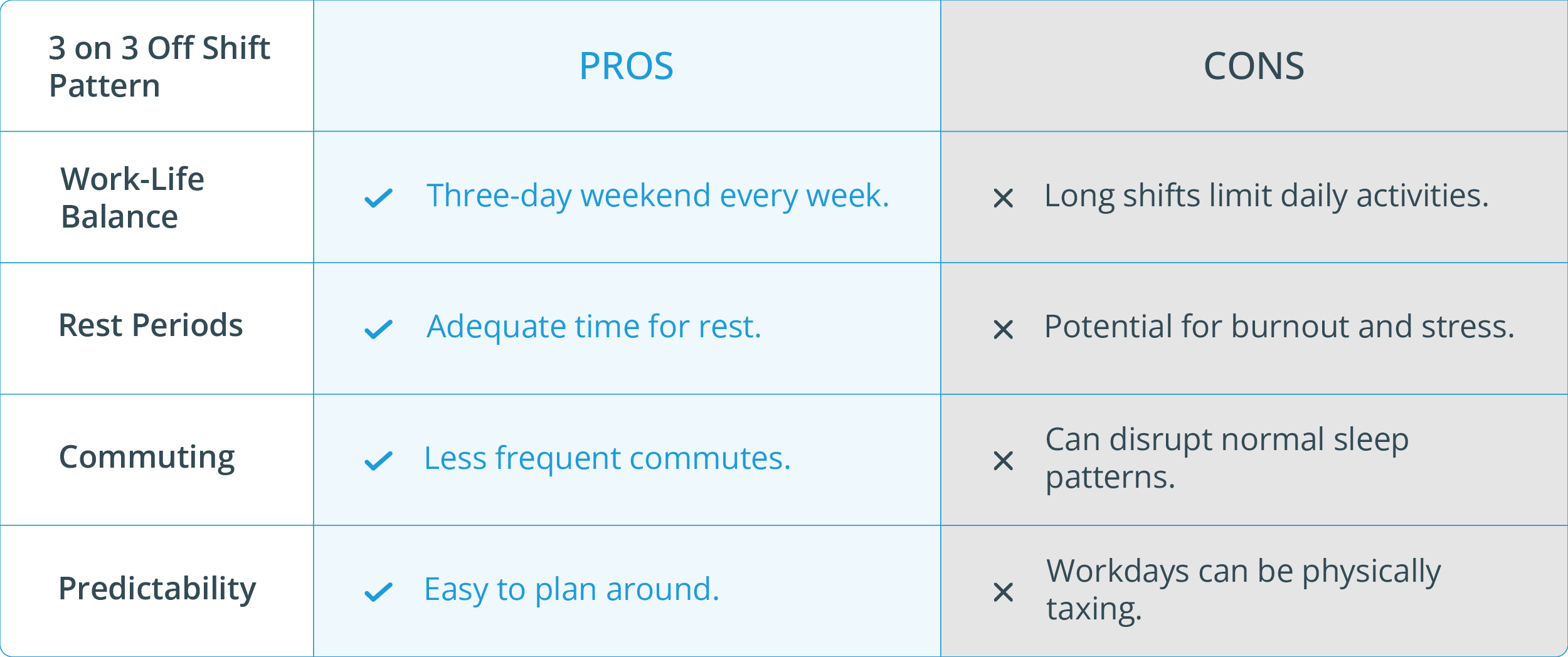 3 On 3 Off Shift Pattern Explained: How It Works, Pros and Cons ...