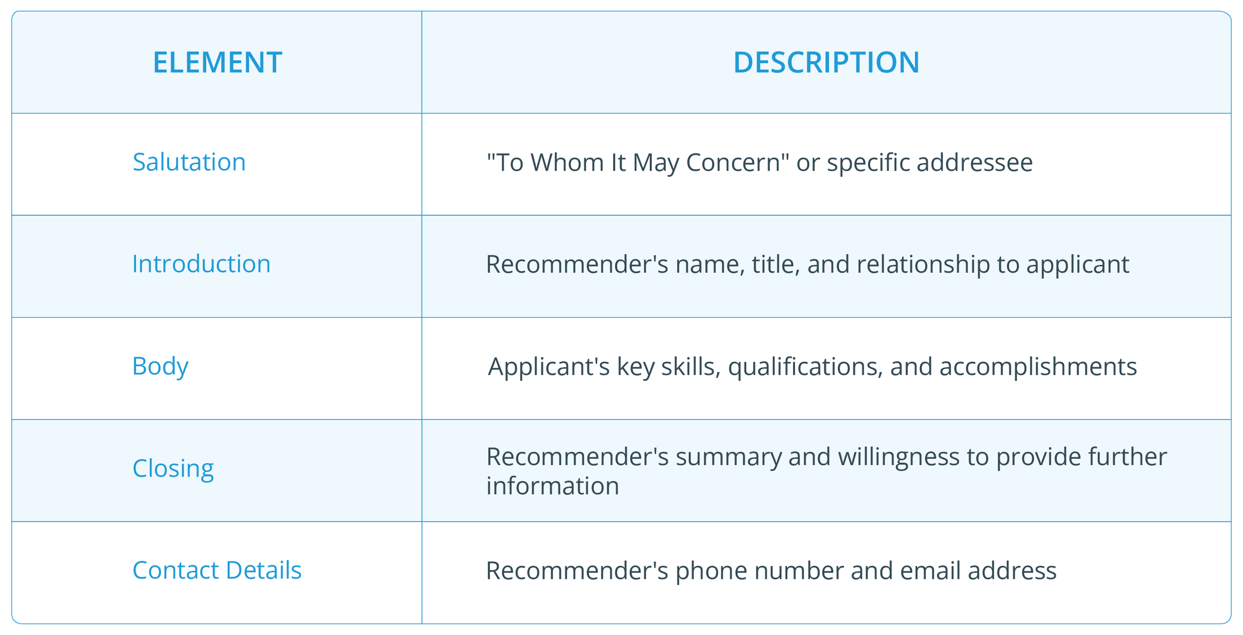 Professional References: UK Employer’s Guide 2024