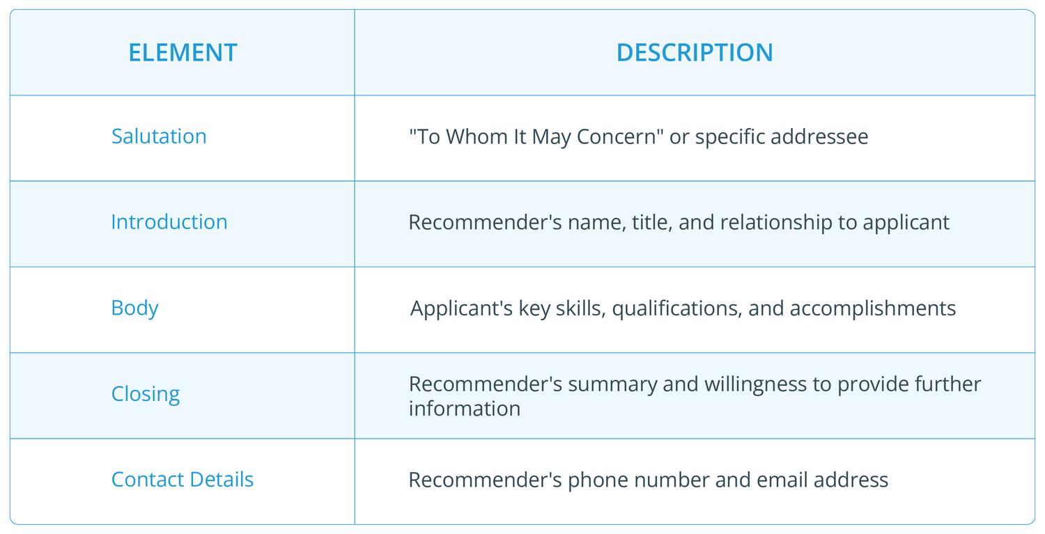 Professional References: UK Employer’s Guide 2024