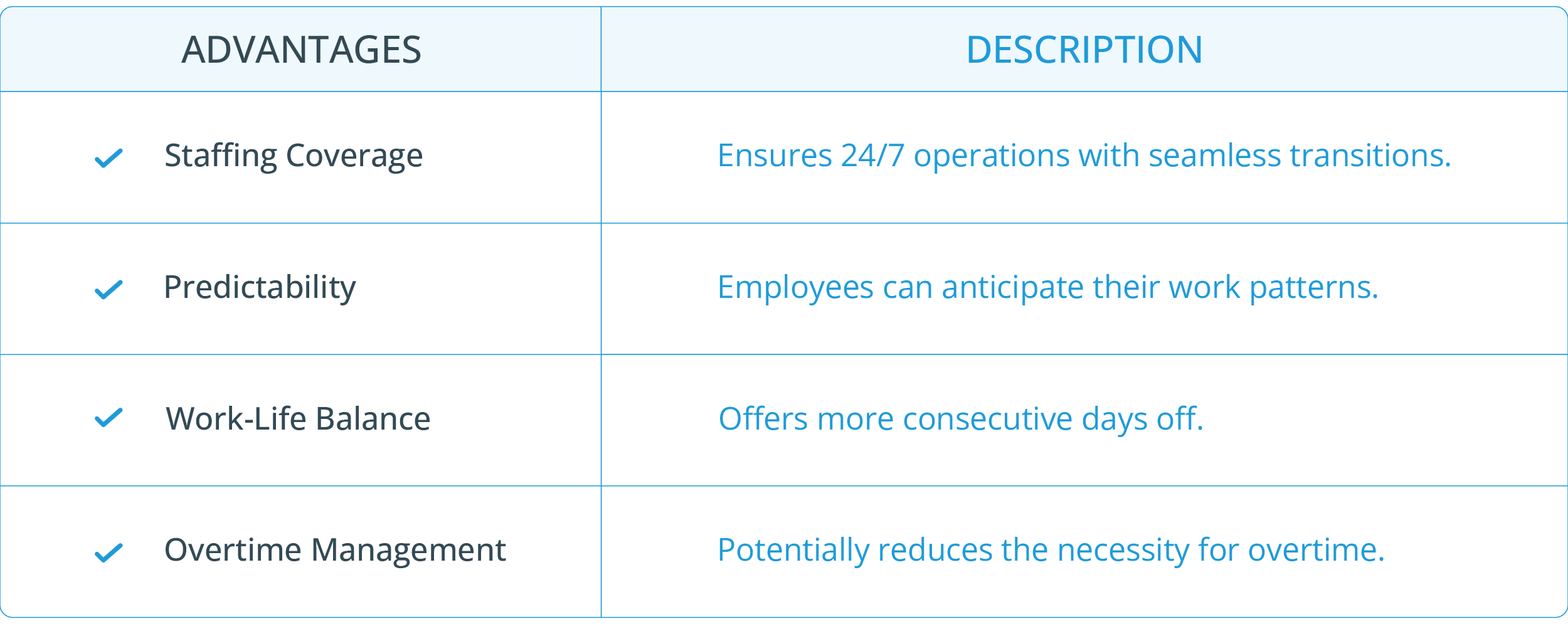 What Is a 2-2-3 Work Schedule? Explanation, Implementation & Template