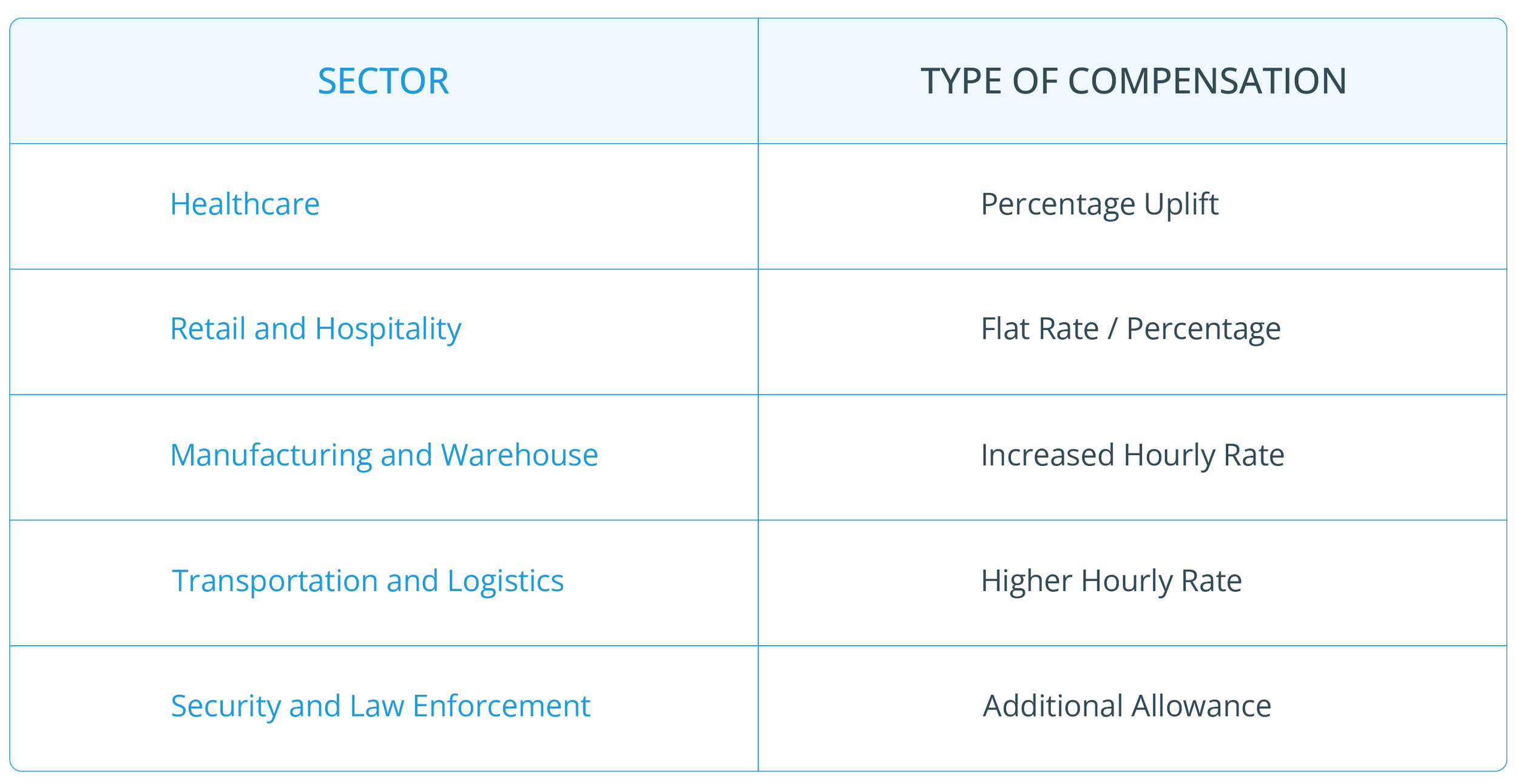 Night Shift Pay Rate in the UK: 2024 Minimum and Average