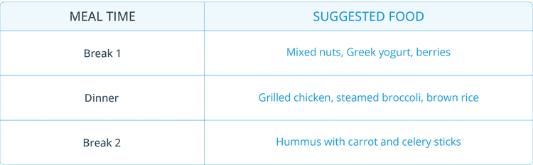 12-Hour Night Shift Meal Plan to Stay Healthy & Energized