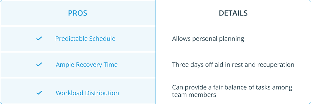 5 On 3 Off Shift Pattern Explained: How It Works, Pros and Cons ...