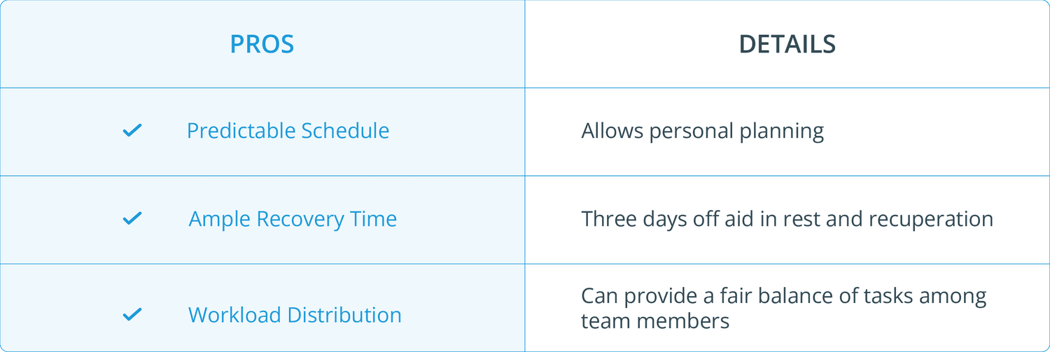 5 On 3 Off Shift Pattern Explained: How It Works, Pros and Cons ...