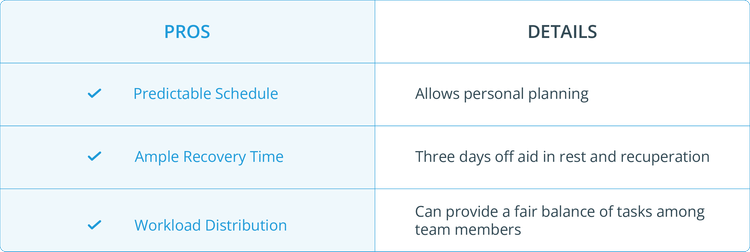 5 On 3 Off Shift Pattern Explained: How It Works, Pros and Cons ...