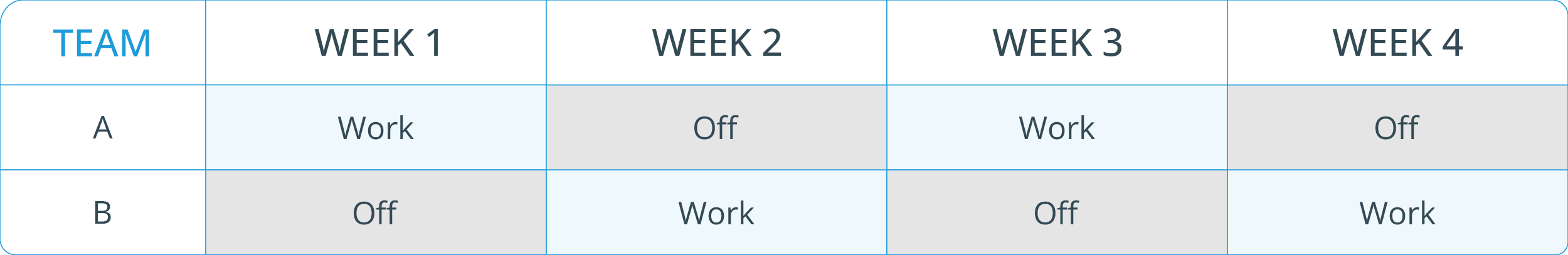 4 On 4 Off Shift Pattern Explained: How It Works, Pros and Cons & Implementation Tips
