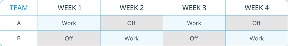 4 On 4 Off Shift Pattern Explained: How It Works, Pros and Cons ...