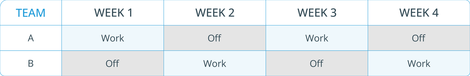 4 On 4 Off Shift Pattern Explained: How It Works, Pros and Cons & Implementation Tips