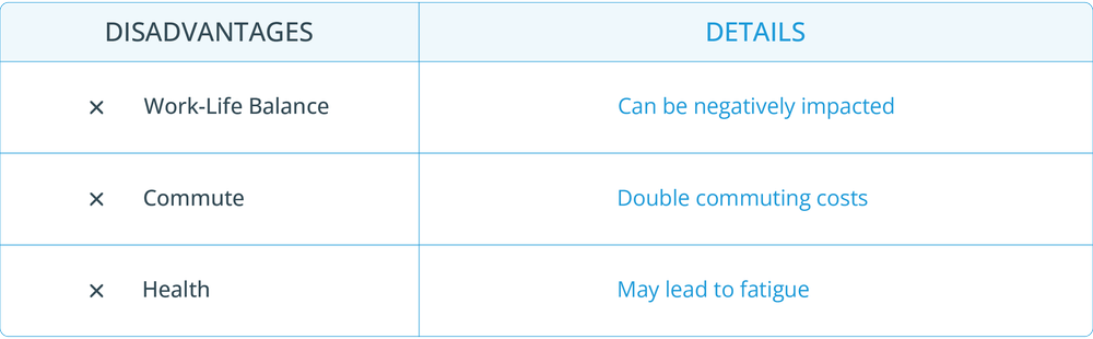Double Days Shift Pattern UK: What is it & How It Works [2024]